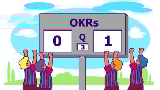 OKRs Explained: Basics + Examples