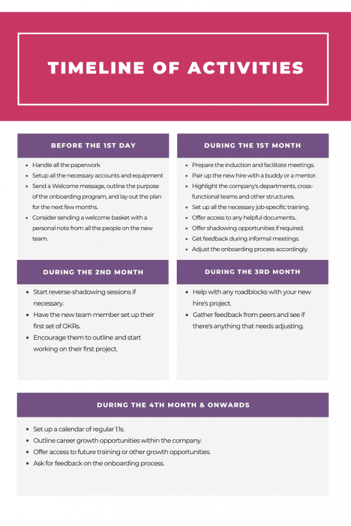 How to Build a Successful New Hire Onboarding Plan