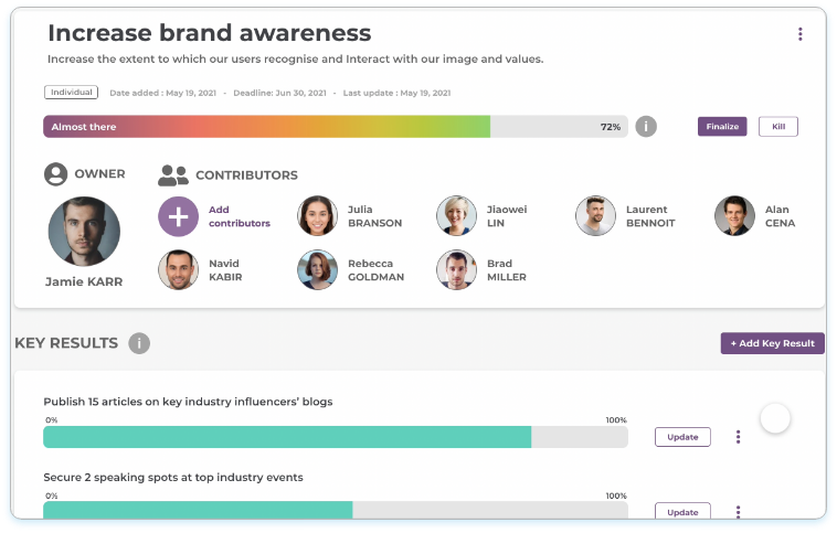 How to Write OKRs Like a Pro: A Guide for People Leaders