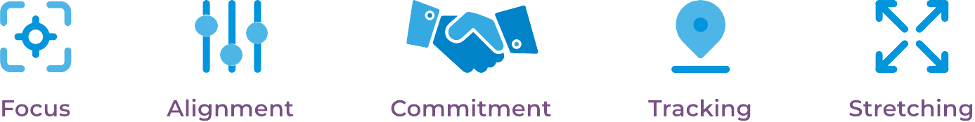 OKRs Explained: Basics + Examples