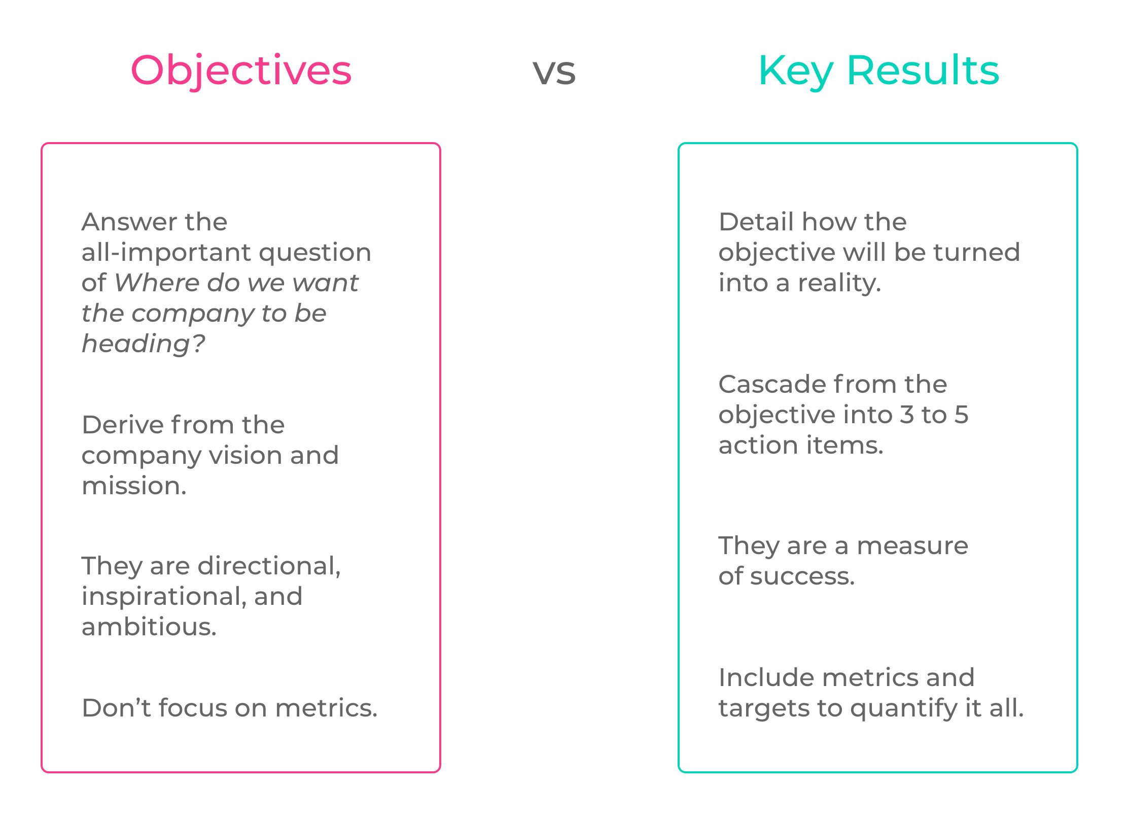 OKRs Explained: Basics + Examples