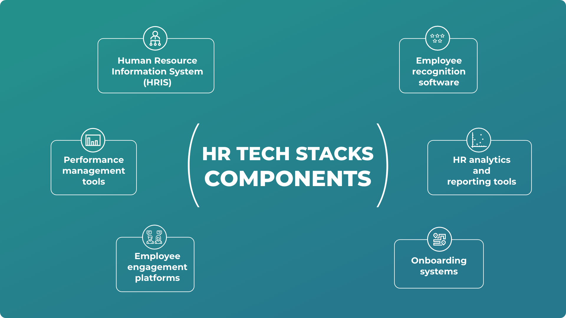 A Strategic Guide to Building and Refining Your HR Tech Stack