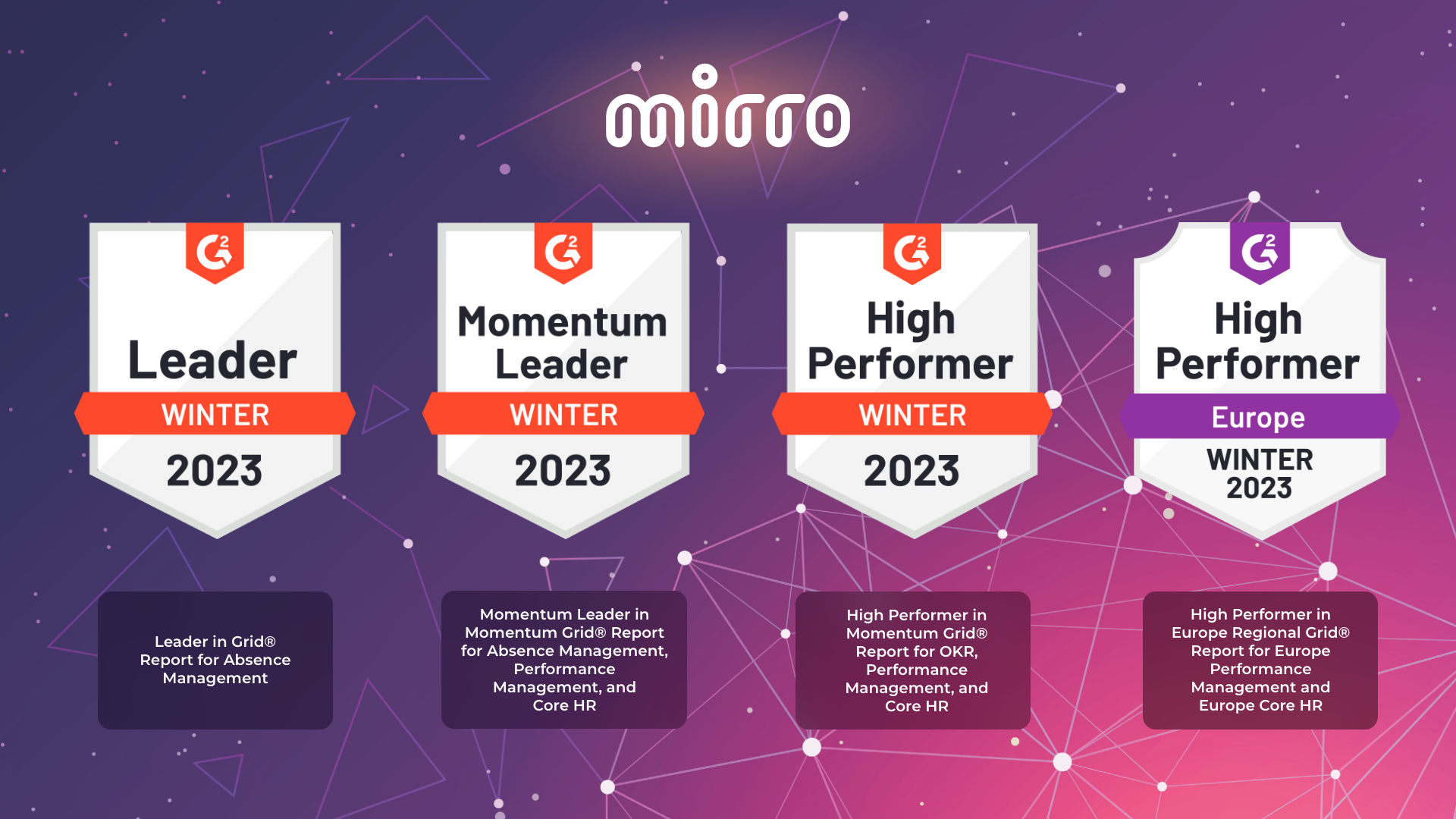 Mirro | Performance management software for agile teams