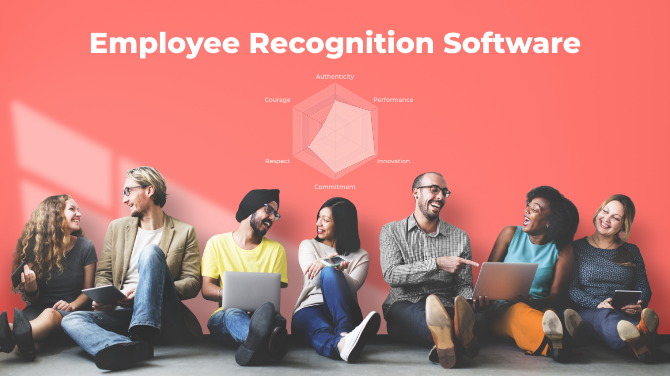 Employee Recognition Software to Drive Growth